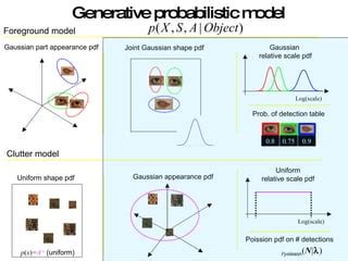 Constellation Models And Unsupervised Learning For Object Class Recognition PPT