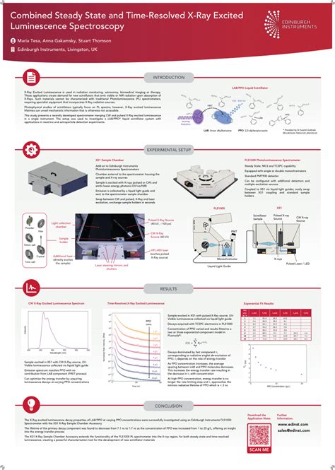 Pdf Combined Steady State And Time Resolved X Ray Excited