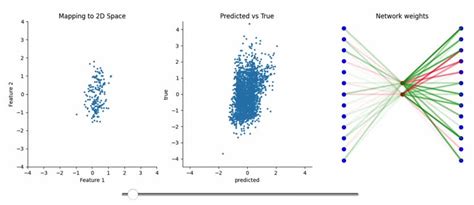 Prince Javier On Linkedin Whats The Connection Between A Neural