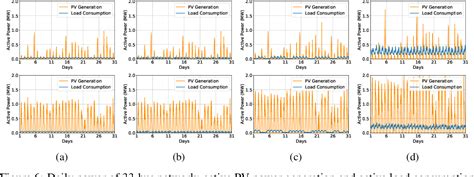 Figure 1 From Multi Agent Reinforcement Learning For Active Voltage Control On Power
