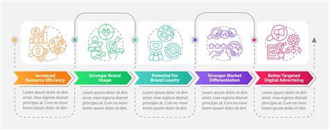 Benefits Of Market Segmentation Rectangle Infographic Template Data