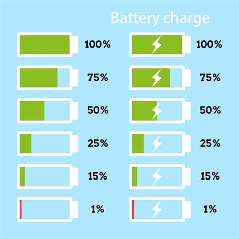 Premium Vector Battery Charge Level Set Vector Illustration