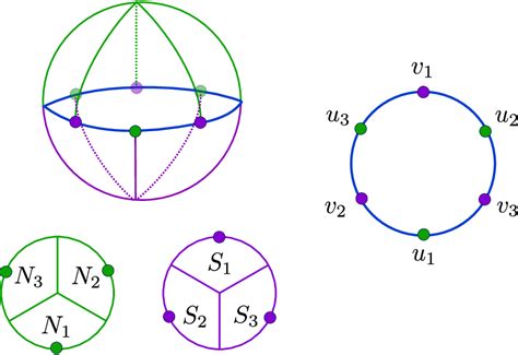 figure 7 from the gromov hausdorff distance between spheres semantic