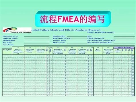什么是FMEA怎么做FMEA分享一份简洁明了的FMEA培训课件 知乎