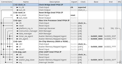 Nios Vm Zephyr Design Example Hello World Documentation