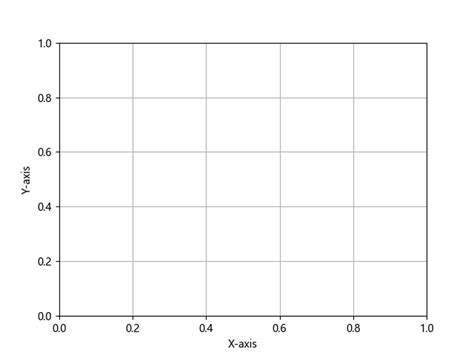 【matplotlib】pltgca 函数：获取当前的坐标轴对象 Csdn博客