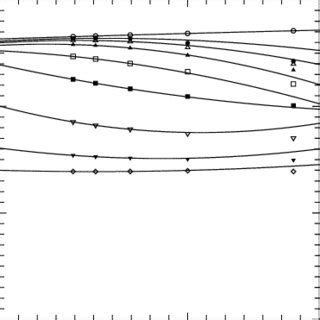 The extrapolation procedure of finite size Dc for δ Download Scientific Diagram