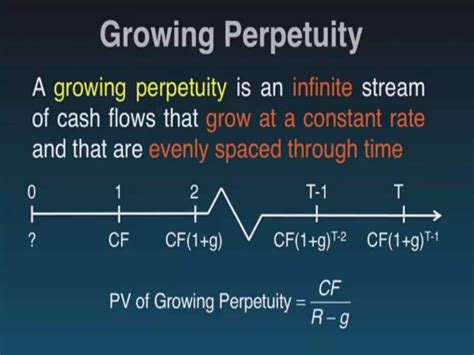 Present Value Annuity By M Mounas Samim Ppt