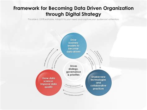 framework for becoming data driven organization through digital