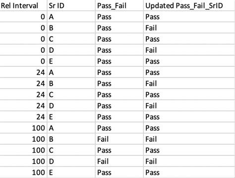 Solved Returning Value For One Column Based On Reference From Other