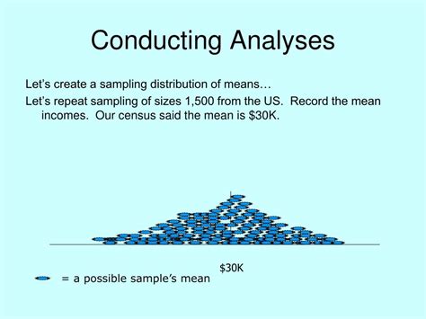 Ppt Best Practices For Data Analysis Recoding Variables And Spss