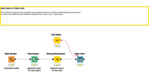 add colors to table cells knime community hub