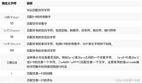 java学习 前端3 今日学习到的内容如下 csdn博客