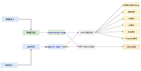 一Spring工厂的底层实现原理 简易版 理解Spring三大核心思想之一IOC思想及使用 阿里云开发者社区