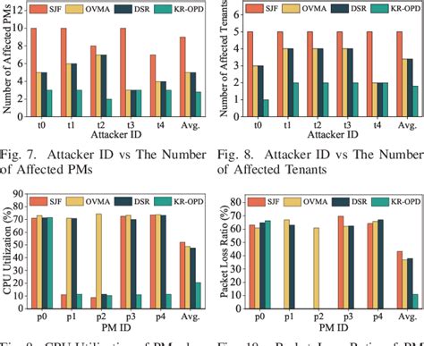 Figure 8 From A Reliability And Robustness Driven Approach For