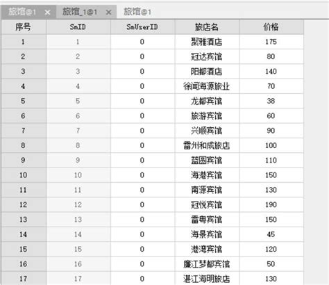 插值分析属性表里有价格字段，分析没有了 supermap技术问答社区