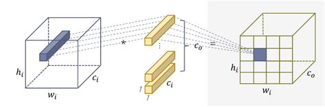 基于CNN的图像分类算法 cyssmile 博客园