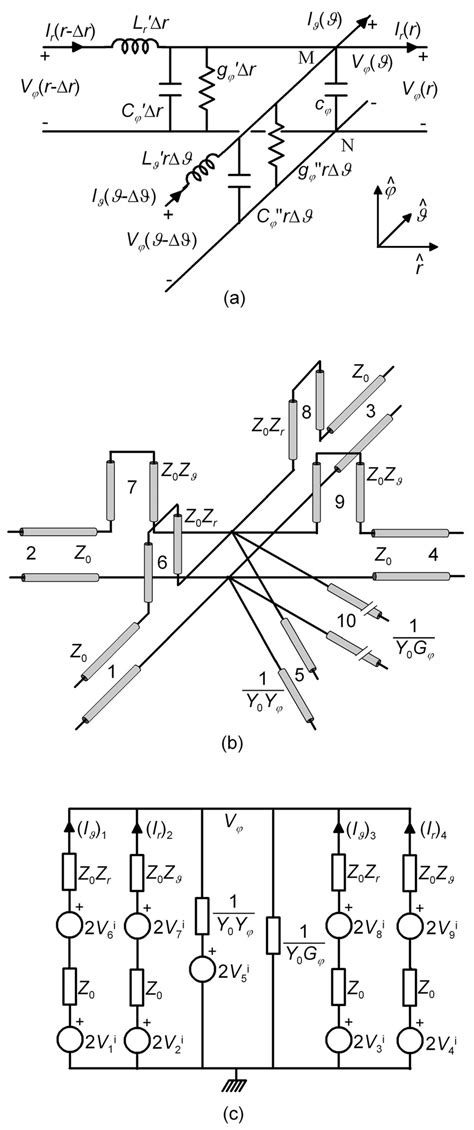 A Transmission Line Matrix Tlm Node For Two Dimensional 2 D Te R