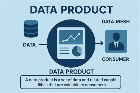 Identifying Data Driven Use Cases With A Value Driver Tree By Shri