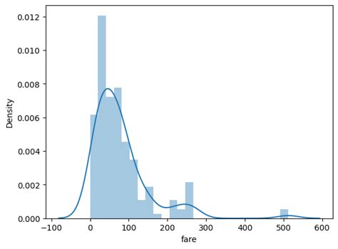 19 Data Visualisation With Seaborn — Fx Interventions And Quant Modeling