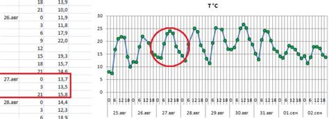 Скрыть нулевые значения в Excel Трюк №59 Трюки с данными диаграммы чтобы пустые ячейки не