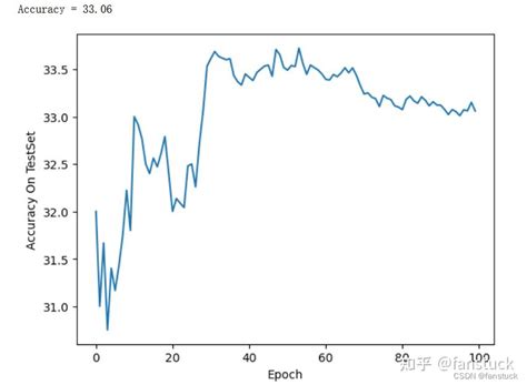 pytorch实战：实现cifar10彩色图片分类 知乎
