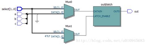 verilog中条件分支语句的综合问题 case item expression never matches the case expres