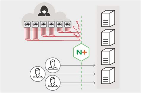 nginx plus s latest release puts the focus on security techcrunch