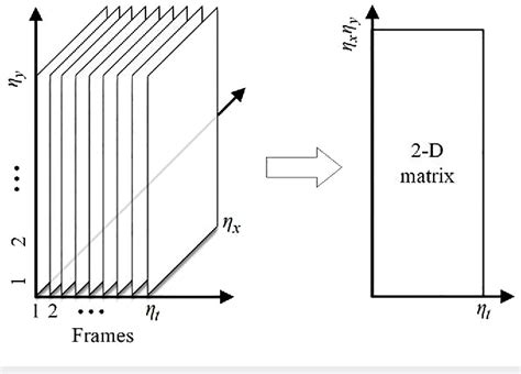 Figure 2 From Trimap Thermography With Convolutional Autoencoder For Enhanced Defect Detection