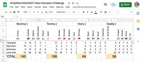Olympic Spreadsheet Update Paulʼs Blog