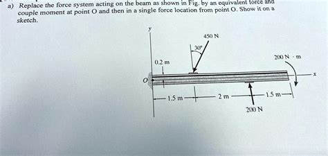 Solved Replace The Force System Acting On The Beam As Shown In Fig By