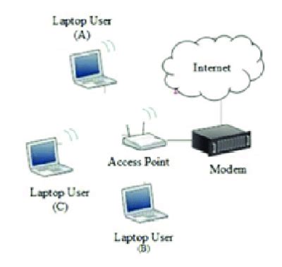 Understanding Infrastructure Mode In Wireless Networking The Tech Edvocate