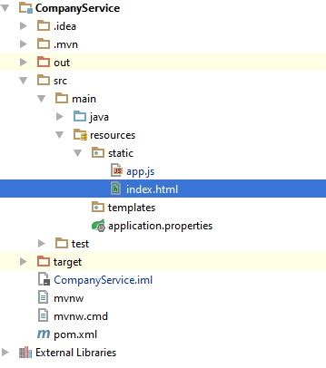Add AngularJS Frontend To Spring Boot Application Stack Overflow