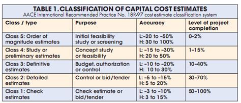 The Difference Between Pre Feasibility Study And Feasibility Study