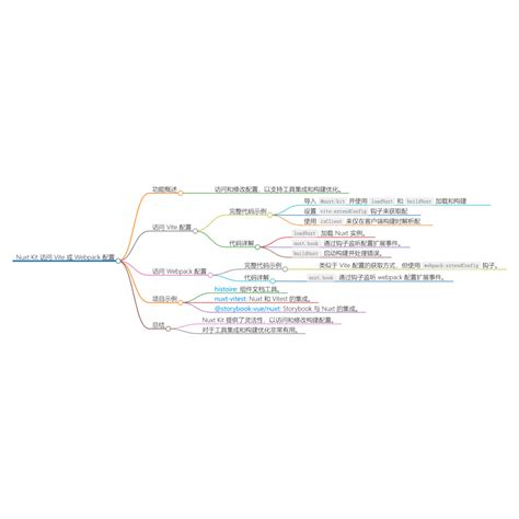 前端 Nuxt Kit 实用工具的使用示例 Cmdragon Blog Segmentfault 思否