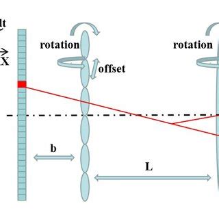 PDF Measurement Technologies Of Light Field Camera An Overview