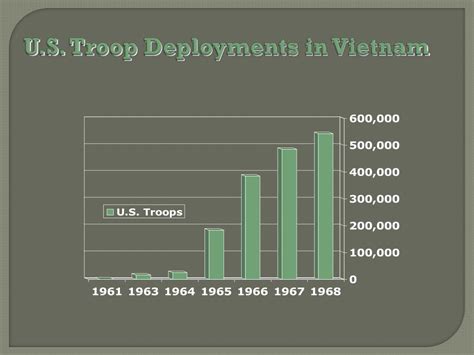 Ppt The Vietnam War Powerpoint Presentation Free Download Id1888117