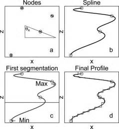 Example Of The Process Of Transforming The Node Representation In A Download Scientific