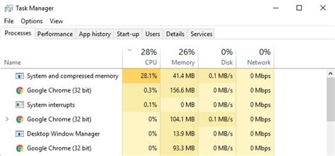 High Cpu Usage System And Compressed Memory Solved Windows 10 Forums