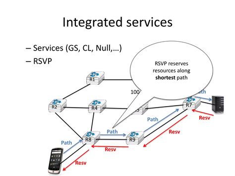 IPv Segment Routing An End To End Solution PPTX