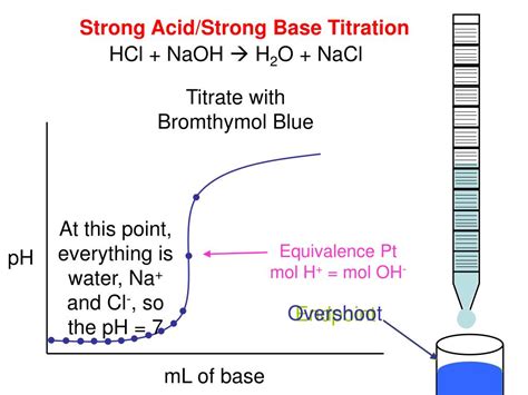 PPT - Unit 11: Equilibrium / Acids and Bases PowerPoint Presentation, free download - ID:1951290