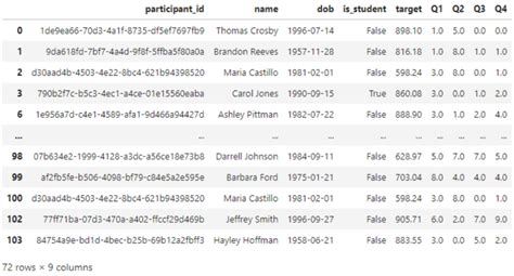 Transforming Data With Python Udacity