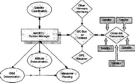 Figure 1 1 From Multiple Autonomous Discrete Event Controllers For