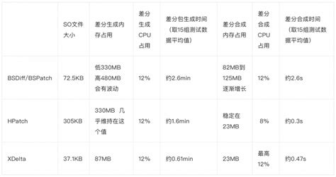 android 增量更新全解 陈文管的博客