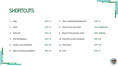 Basic Excel Trainingpptx Computing Technology And Computing
