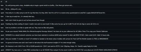 Build A Machine Learning Email Spam Detector With Python Logrocket Blog