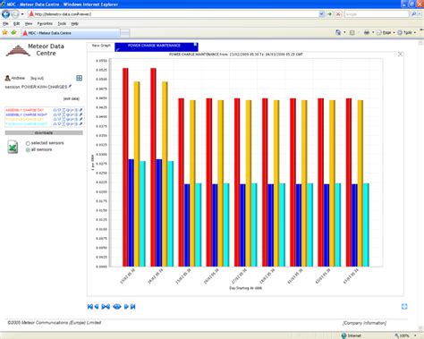 Our History Meteor Communications