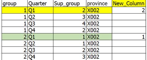 Solved Help Me Please Need To Create A New Column Based