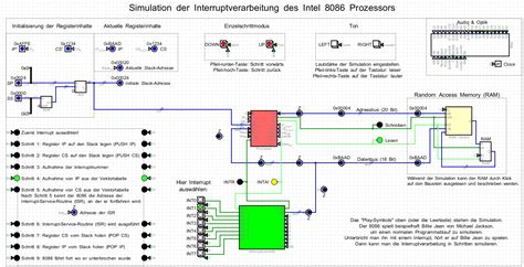 Interrupt Handler · Github Topics · Github