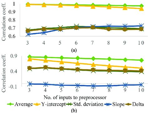 correlation analysis of pv generation static characteristics output to